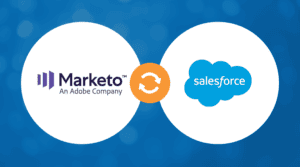 Demystifying The Marketo Salesforce Sync - GNW Consulting