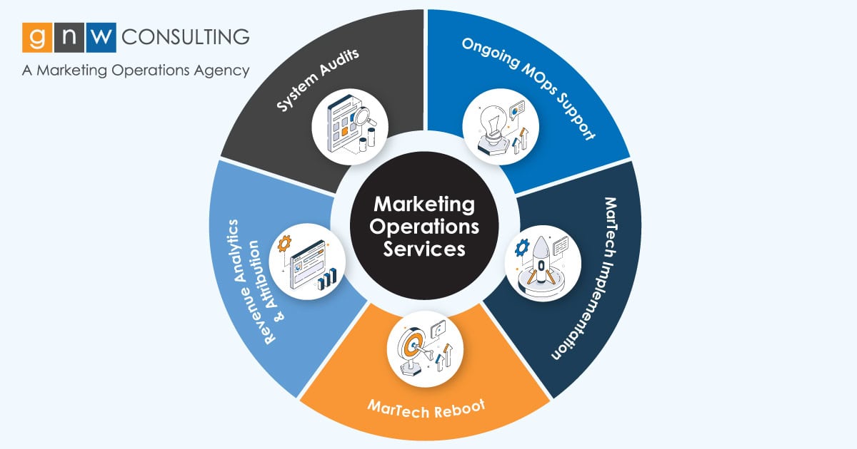 Service Packages & Offerings - GNW Consulting